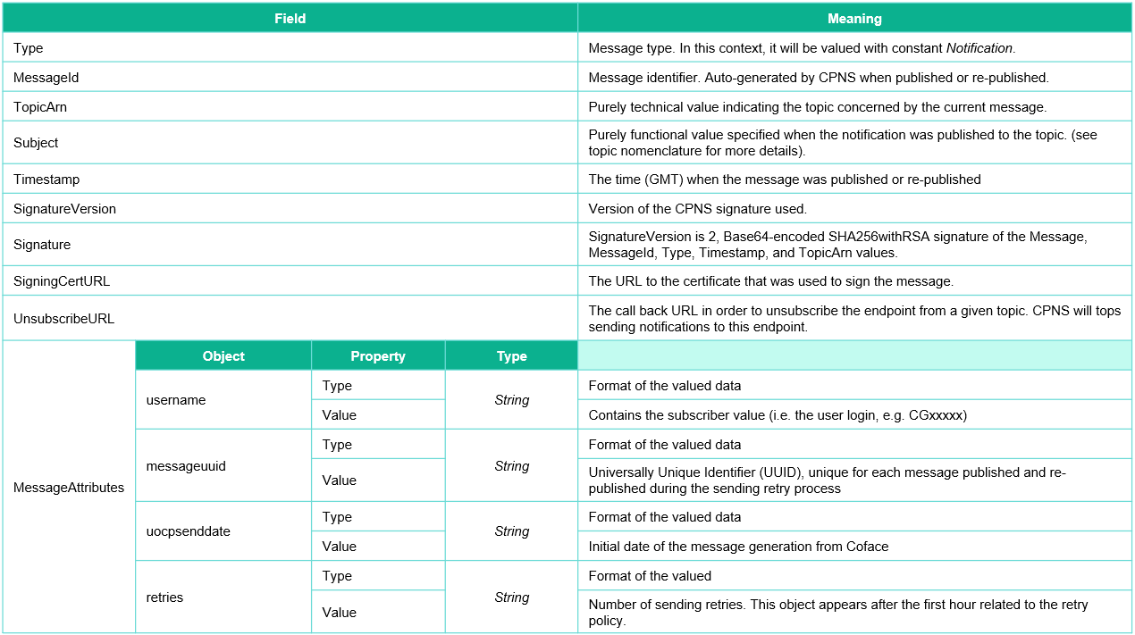 Cofaserve - Functional documentation